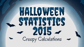 Creepy Calculations: 2015 Halloween Statistics [Infographic ...