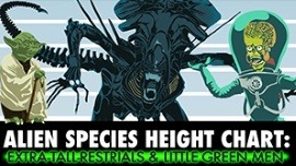 Alien Species Height Chart: Extra-Tall-Restrials & Little Green Men ...